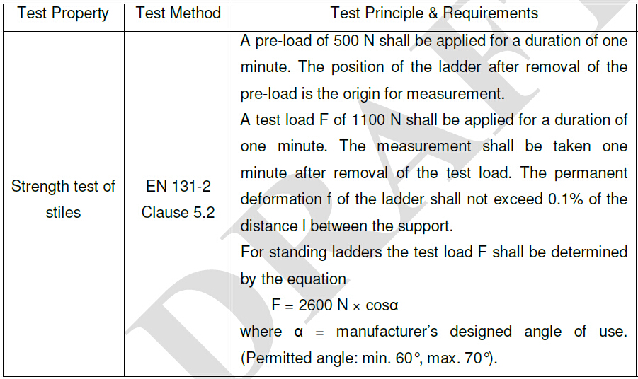 Tips on how to test the screw jack properties.